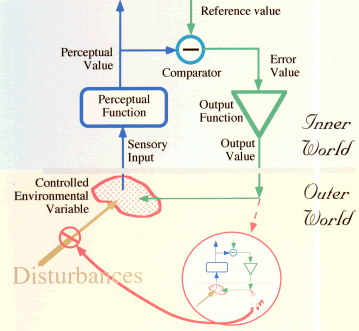 Mutuality -- Long Form Text